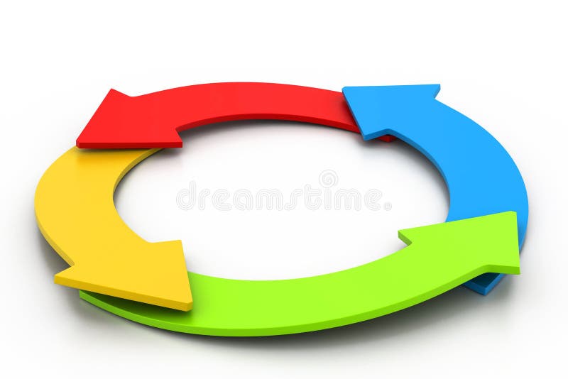 Van De Cyclus Het Rode Pijlen Van De Cirkel Concept Van Het Het ...