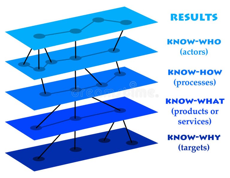 Process Results Stock Illustrations – 5,597 Process Results Stock ...