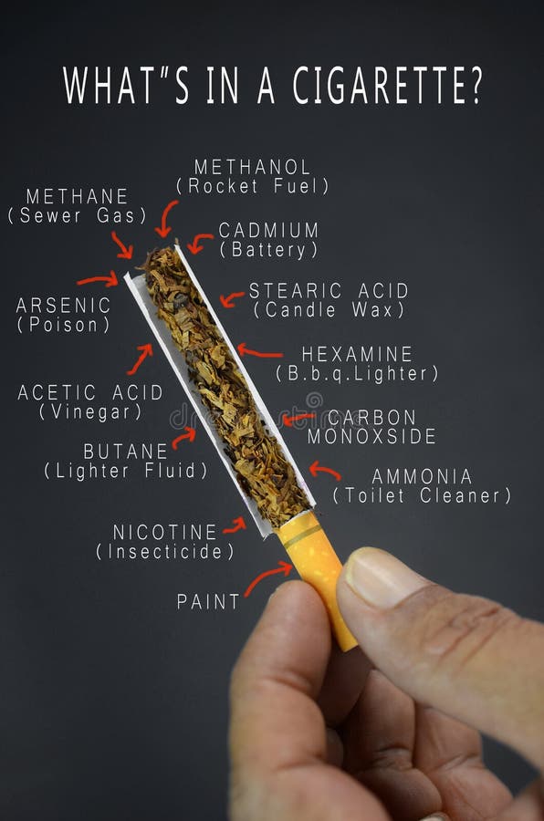 Knowledge about Content Inside a Cigarette Stock Photo - Image of ...