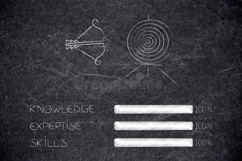 Knowledge Expertise and Skills Progress Bars at 100 Per Cent Next To ...