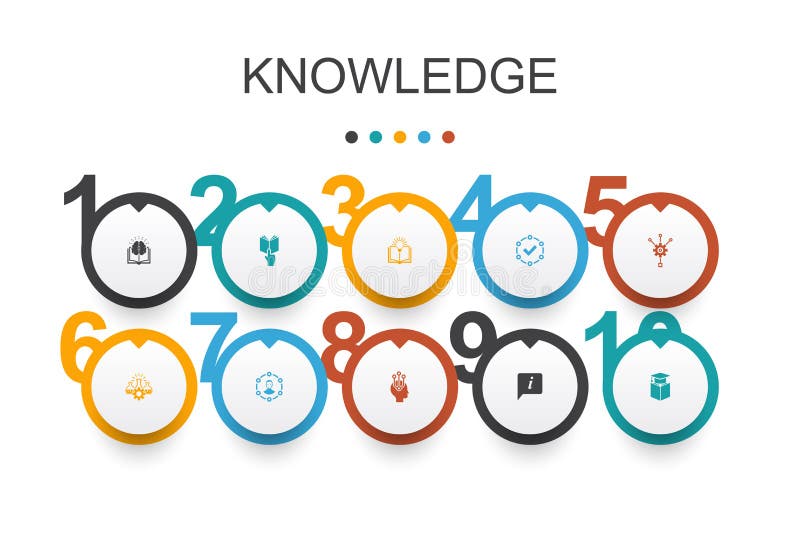 Knowledge Infographic Design Template Stock Vector - Illustration of ...