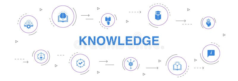 Knowledge Infographic 10 Steps Circle Stock Vector - Illustration of ...
