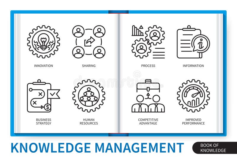 Knowledge Management Infographics Linear Icons Collection Stock ...