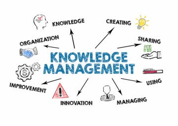 Knowledge Management Stock Illustrations – 39,582 Knowledge Management ...