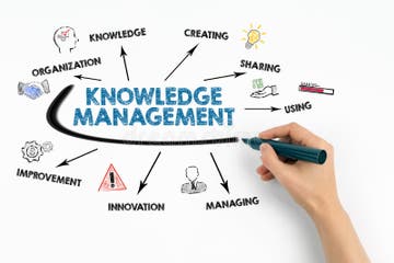43,151 Knowledge Management Stock Photos - Free & Royalty-Free Stock Photos from Dreamstime