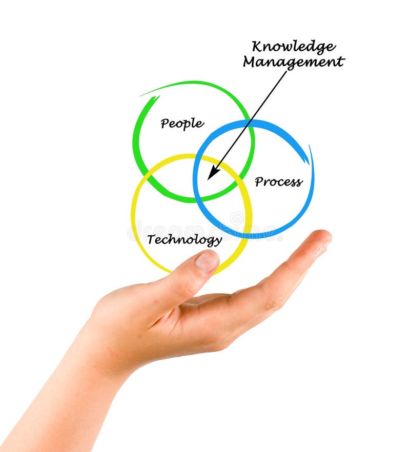 Knowledge Management stock photo. Image of administrator - 85609730