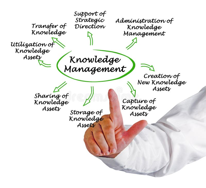 Knowledge Management stock image. Image of lecturer, storage - 94363897