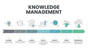 Apply Knowledge Stock Illustrations – 1,375 Apply Knowledge Stock ...