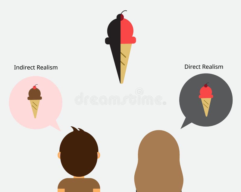 Knowledge of Perception between Direct Realism and Indirect Realism ...