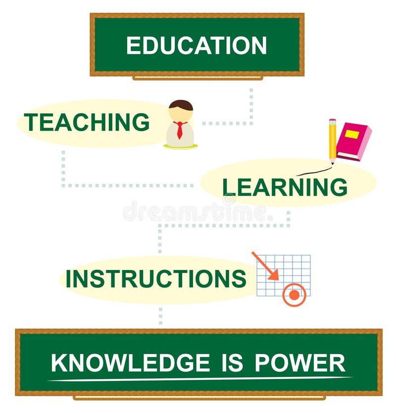 Knowledge is power stock vector. Illustration of graphic - 42703180