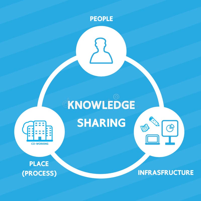 Knowledge Sharing Clipart