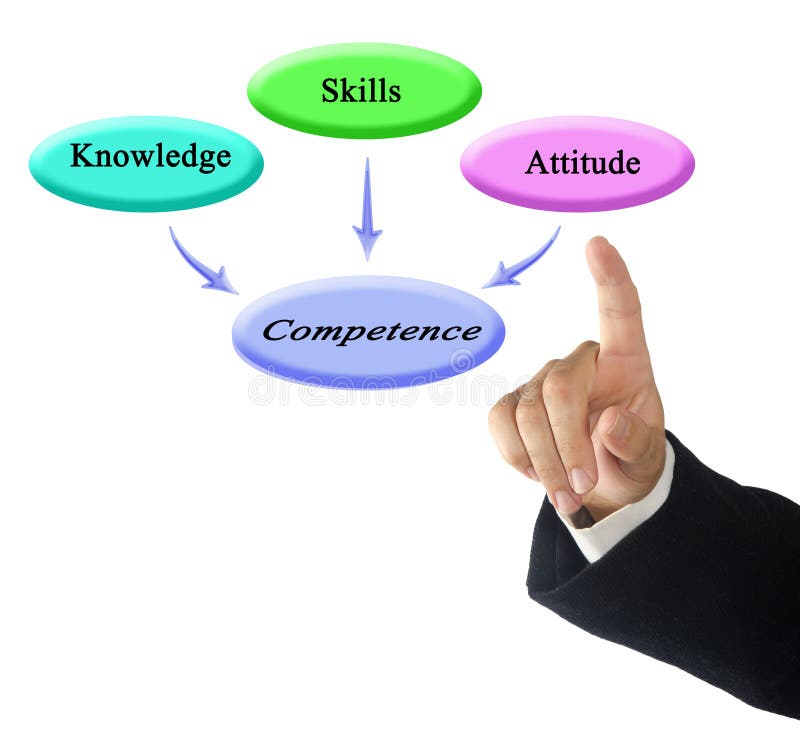 803 Knowledge Skills Attitude Stock Photos - Free & Royalty-Free Stock ...