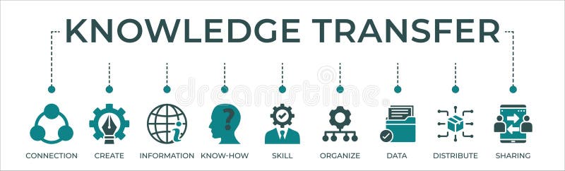 Knowledge Transfer Banner Web Icon Vector Illustration Concept with an ...