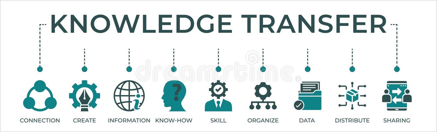 Knowledge Transfer Icon Stock Illustrations – 2,136 Knowledge Transfer Icon Stock Illustrations ...