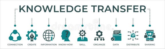 Knowledge Transfer Concept Doodle Stock Illustrations – 24 Knowledge ...
