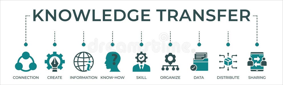 Knowledge Transfer Concept Doodle Stock Illustrations – 24 Knowledge ...
