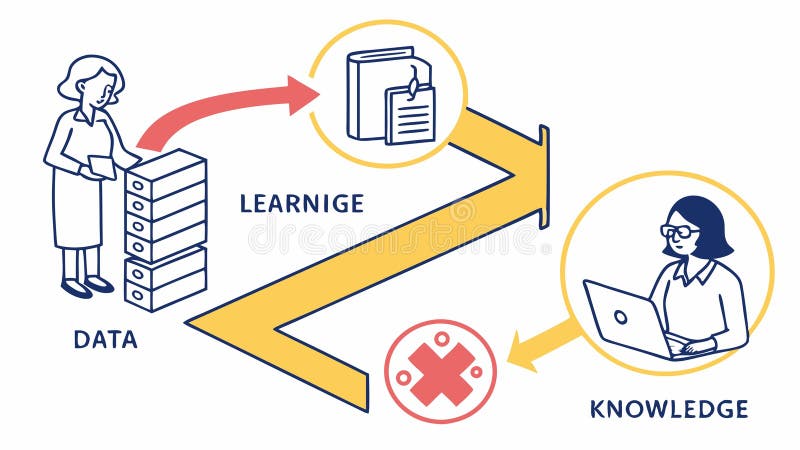 Knowledge Transfer Process from Data To Learning Vector Diagram, Vector ...