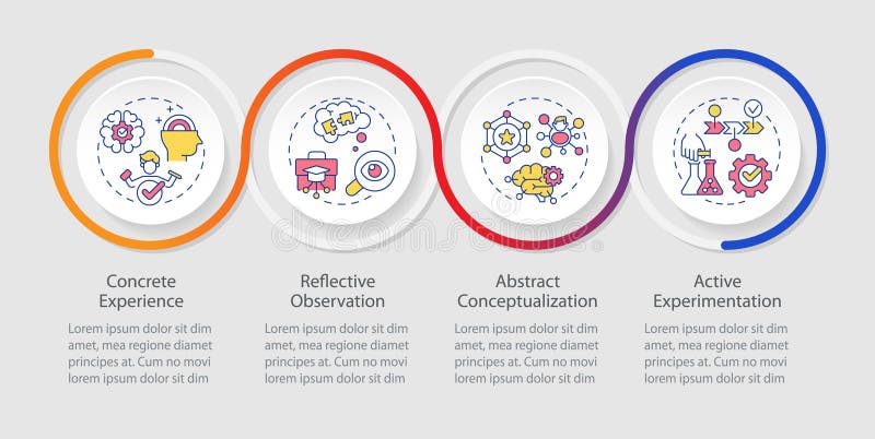 Kolb S Experiential Theory Loop Infographic Template Stock Vector ...