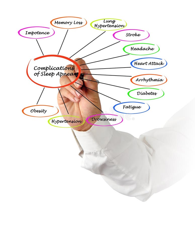 Komplikationen Von Schlaf Apnea Stockbild - Bild von lektor, diabetes ...