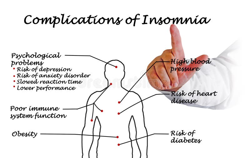 Komplikationen Von Korpulenz Stockfoto - Bild von schlaf, asthma: 85632896
