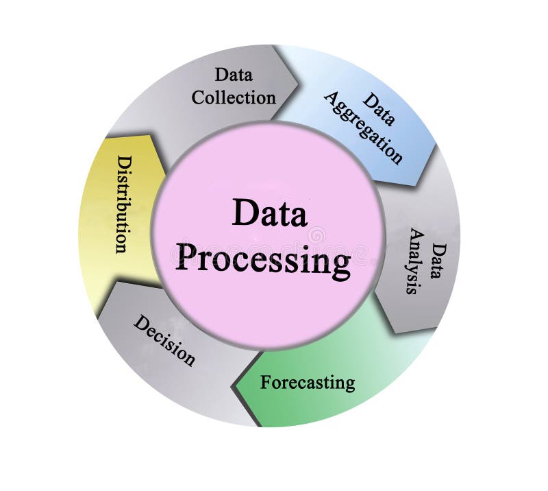 Komponenten Der Datenverarbeitung Stock Abbildung - Illustration von ...
