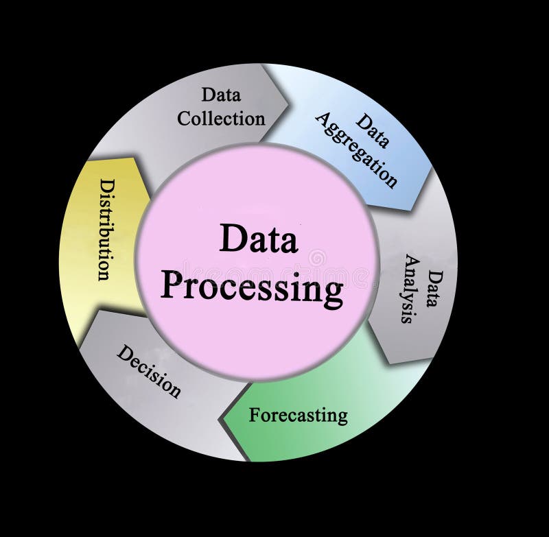 Datenverarbeitungsinfographic Stock Illustrationen, Vektoren ...