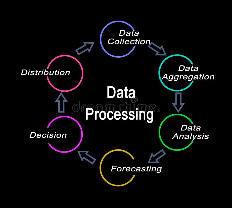 Komponenten Der Datenverarbeitung Stock Abbildung - Illustration von ...