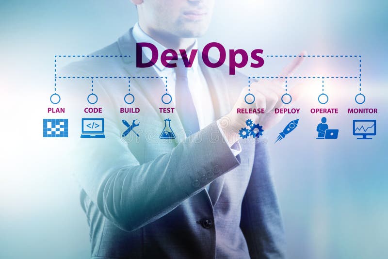 Konzept Der DevOps-Softwareentwicklung it Stockfoto - Bild von deploy, entwickler: 171185100