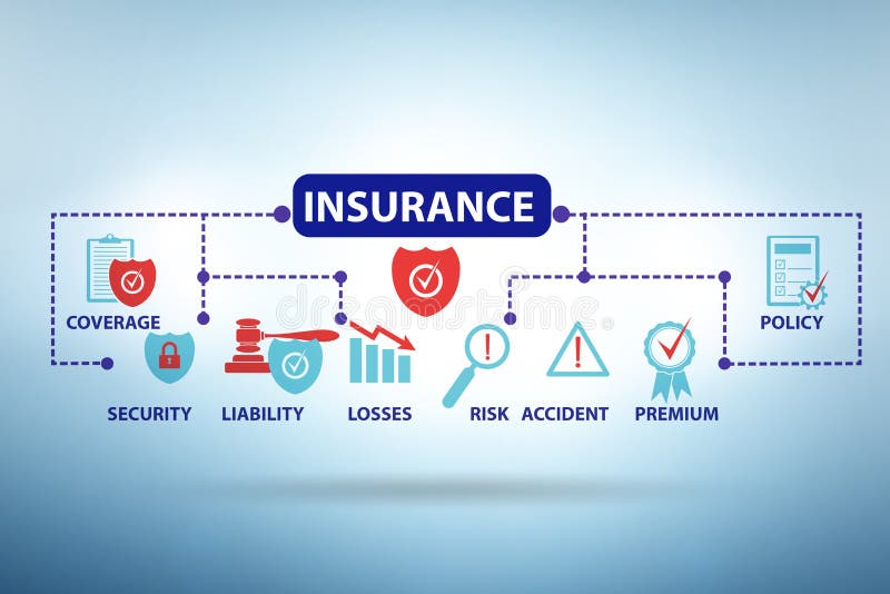Konzept Der Verschiedenen Arten Der Versicherungen Stock Abbildung ...