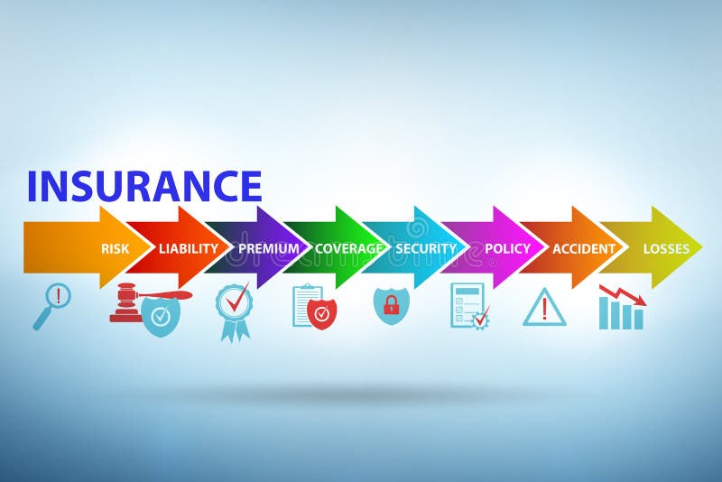 Konzept Der Verschiedenen Arten Der Versicherungen Stock Abbildung ...