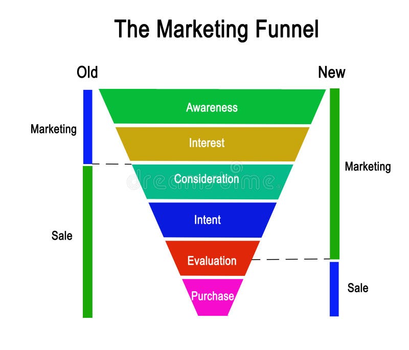 Marketing-Trichter stock abbildung. Illustration von änderung - 35001260