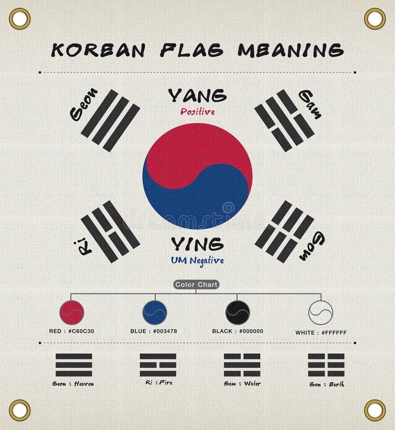 Meaning Eyelet Stock Illustrations – 3 Meaning Eyelet Stock ...