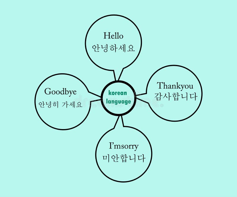 Korean Language Hello Words Vector Design Stock Illustration ...