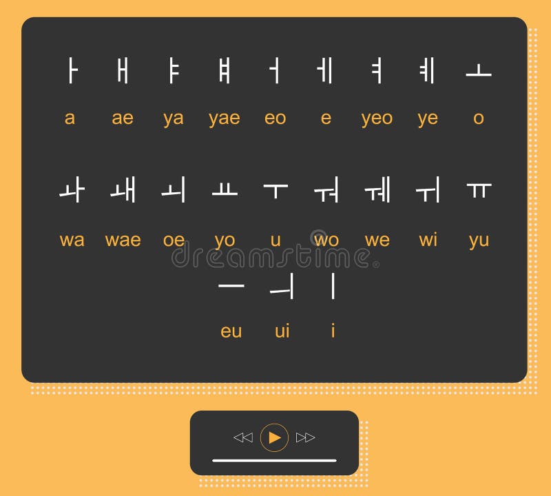 Korean Vowels and Their Pronunciations. Stock Vector - Illustration of ...