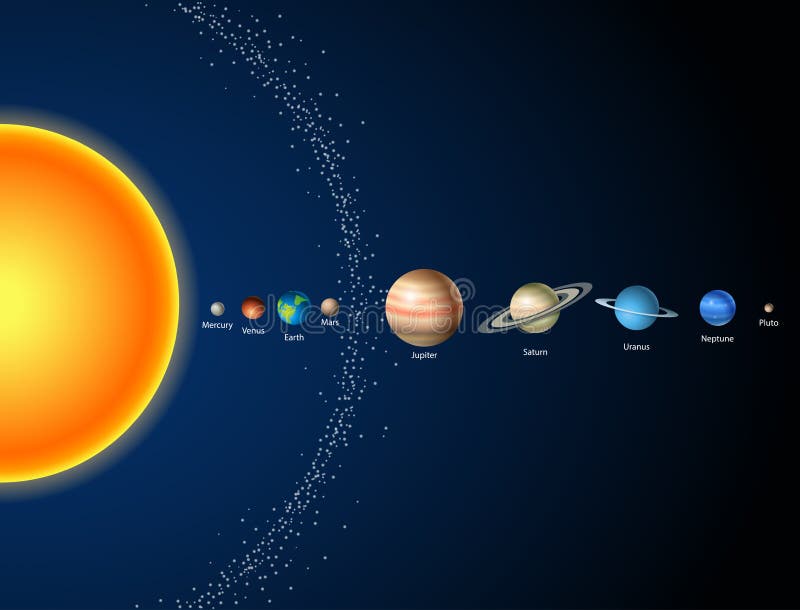 Kort Med Solsystemet, Solen, Planeter Och Stjärnor Vektor ...