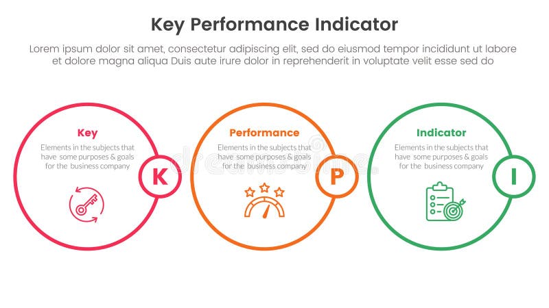 Kpi Key Performance Indicator Infographic 3 Point Stage Template with ...