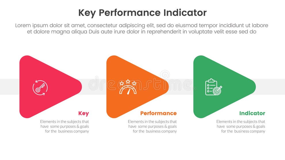 Kpi Key Performance Indicator Infographic 3 Point Stage Template with ...