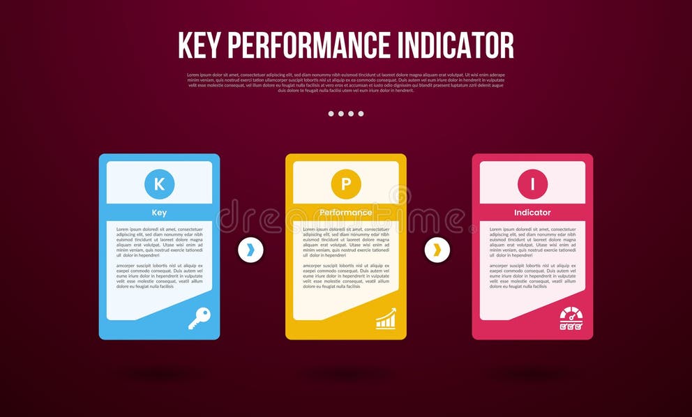 KPI or Key Performance Indicator Infographic Template with Big Table ...