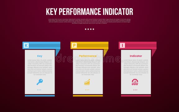KPI or Key Performance Indicator Infographic Template with Creative ...