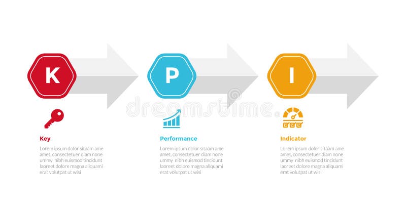 KPI Key Performance Indicator Infographics Template Diagram with Arrow ...