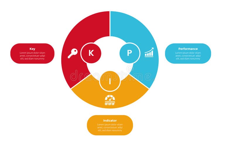 KPI Key Performance Indicator Infographics Template Diagram with Pie ...