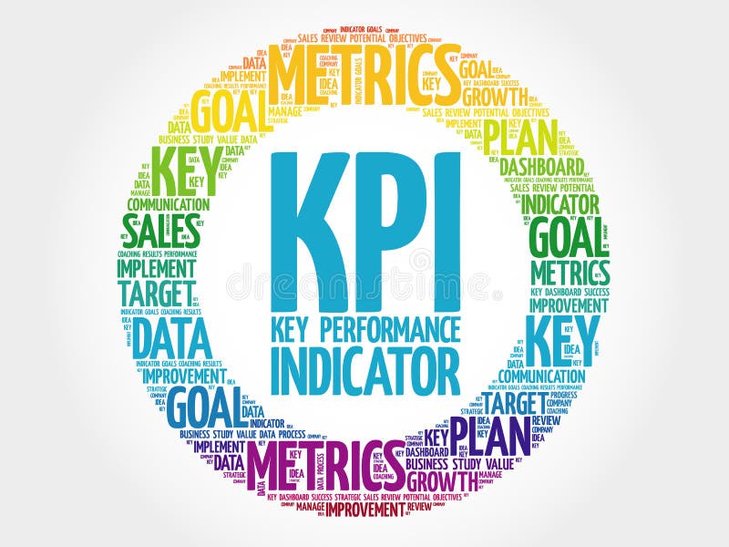 KPI - Key Performance Indicator Mind Map, Business Concept for ...