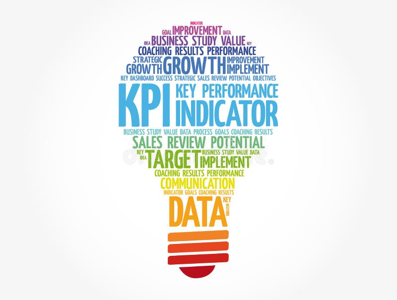KPI - Key Performance Indicator Mind Map Stock Illustration ...
