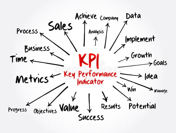 Kpi Presentations Stock Illustrations – 429 Kpi Presentations Stock ...
