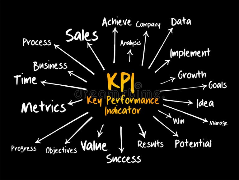 Kpi Presentations Stock Illustrations – 429 Kpi Presentations Stock ...