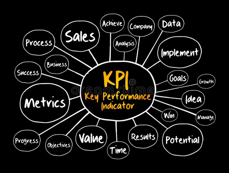 Kpi Presentations Stock Illustrations – 429 Kpi Presentations Stock ...