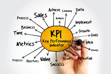 KPI - Key Performance Indicator Mind Map, Business Concept for ...