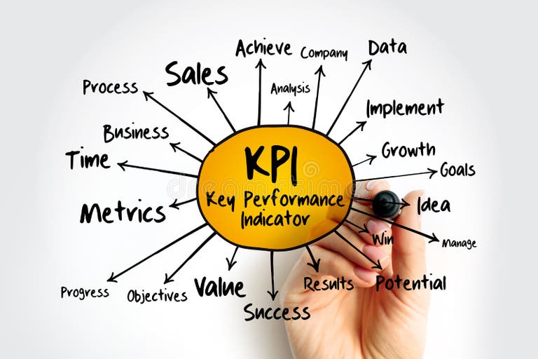 KPI - Key Performance Indicator Mind Map, Business Concept for ...
