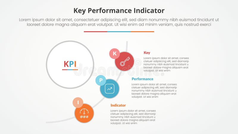 KPI Key Performance Indicator Model Infographic Concept for Slide Presentation with Big Circle ...