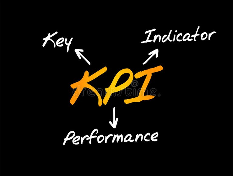 KPI Key Performance Indicator - Type of Performance Measurement ...